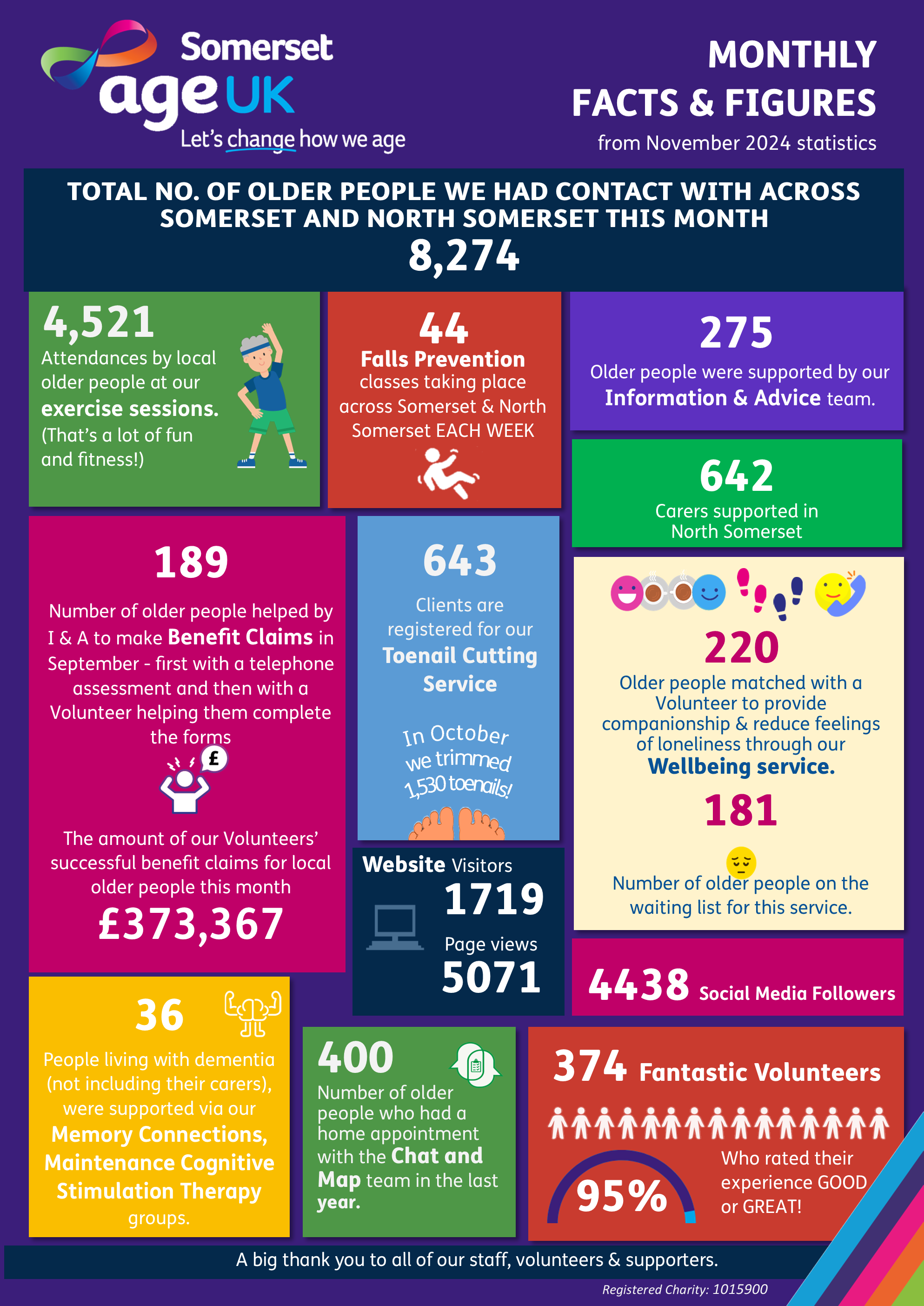 Welcome to Age UK Somerset