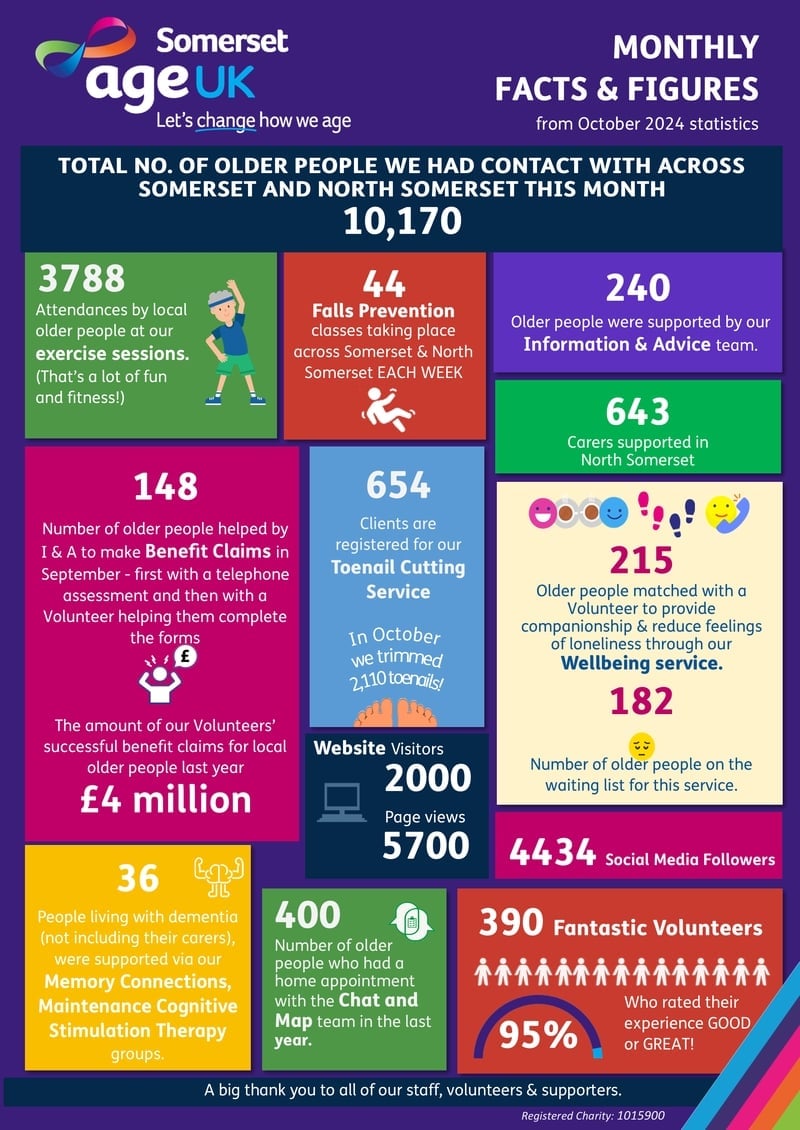 Welcome to Age UK Somerset