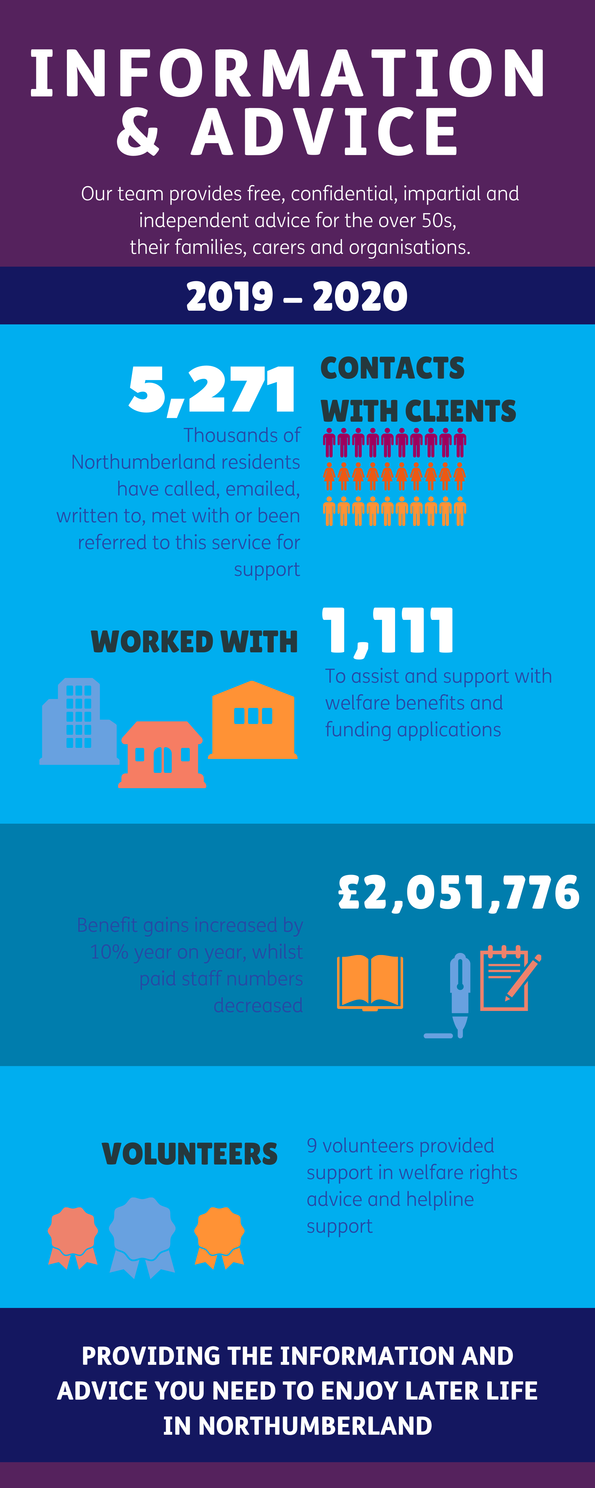 Age UK Northumberland | Information and advice for later life