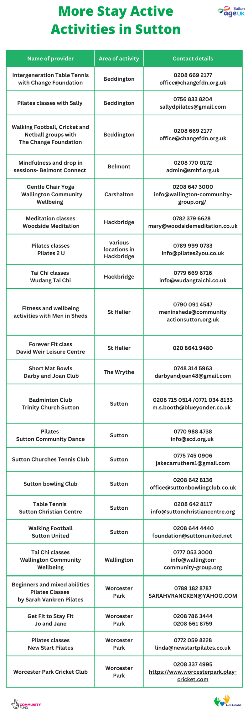 Age UK Sutton | Let's Stay Active