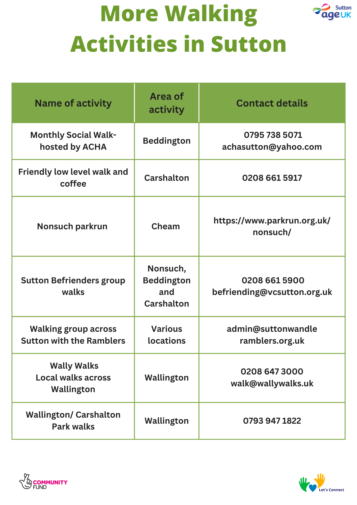 Age UK Sutton | Let's Walk
