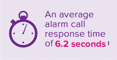 Personal Alarm Service for the elderly | Age UK