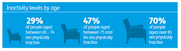 One step at a time | Age UK